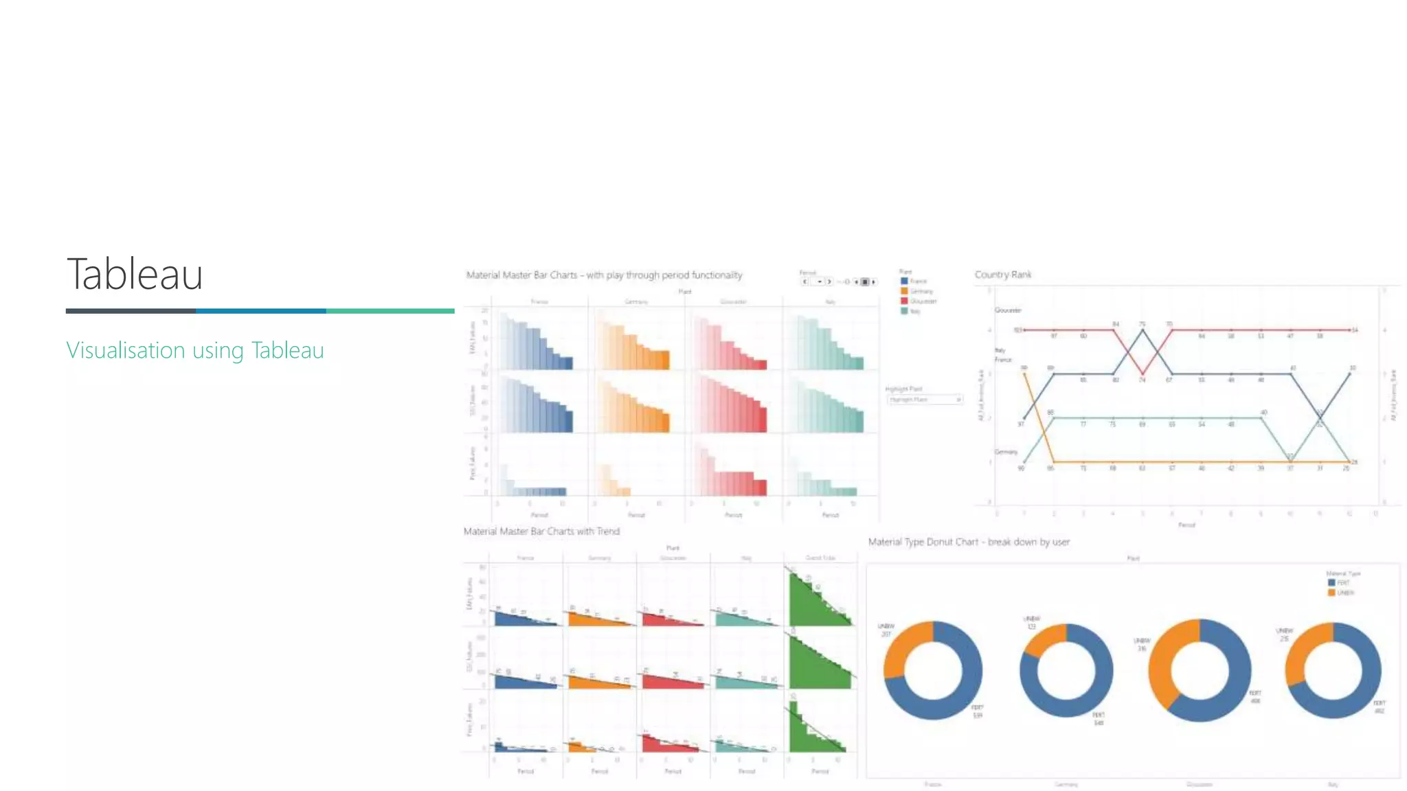 Business Intelligence / Management Information Demonstration using Power Query, Power Pivot ...