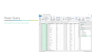 Business Intelligence / Management Information Demonstration using Power Query, Power Pivot ...