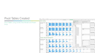 Business Intelligence / Management Information Demonstration using ...