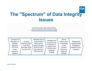 Data Quality and Integrity.pdf