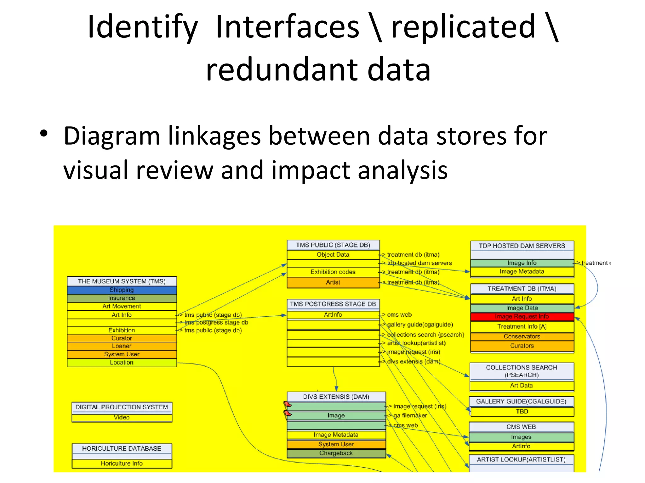 Data quality architecture | PPT