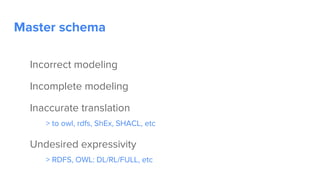 RDF Data Quality Assessment - connecting the pieces | PDF