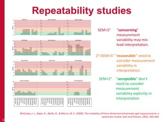 Data quality assurance | PPTX