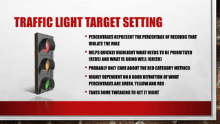 Data Quality Dashboards | PPTX