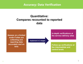 Data quality data verification and system assessment | PPTX