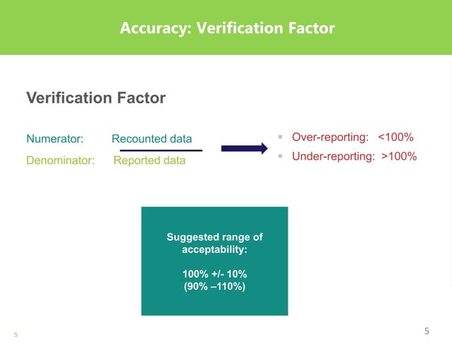 Data quality data verification and system assessment | PPTX | Technology & Computing