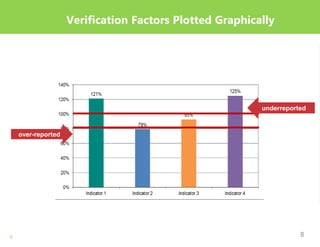 Data quality data verification and system assessment | PPTX