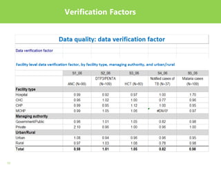 Data quality data verification and system assessment excel chartbook | PPT