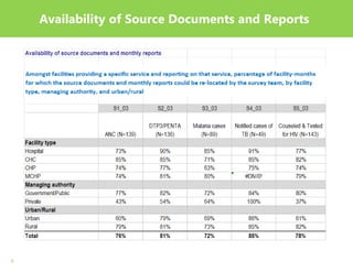 Data quality data verification and system assessment excel chartbook | PPT