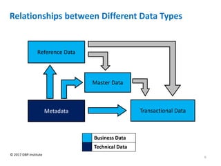 Webinar: Data Quality, Data Engineering, and Data Science | PPT