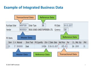 Webinar: Data Quality, Data Engineering, and Data Science | PPT