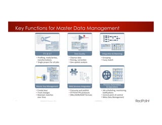 Data Quality in the Data Hub with RedPointGlobal | PPT