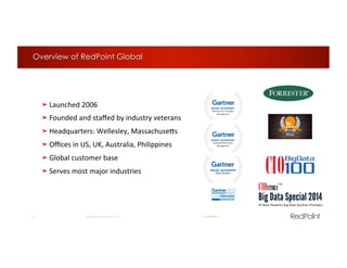 Data Quality in the Data Hub with RedPointGlobal | PPT