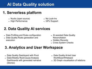 Data Quality with AI | PPT