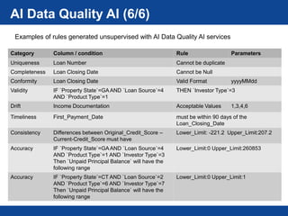 Data Quality with AI | PPTX
