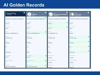 Data Quality with AI | PPTX | Databases | Computer Software and Applications