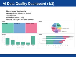 Data Quality with AI | PPTX