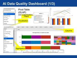 Data Quality with AI | PPTX