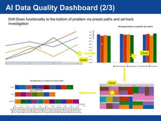 Data Quality with AI | PPTX