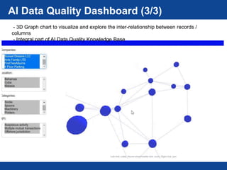 Data Quality with AI | PPTX