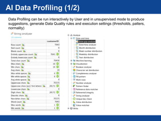Data Quality with AI | PPTX