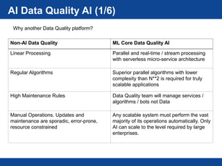 Data Quality with AI | PPTX