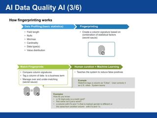 Data Quality with AI | PPTX