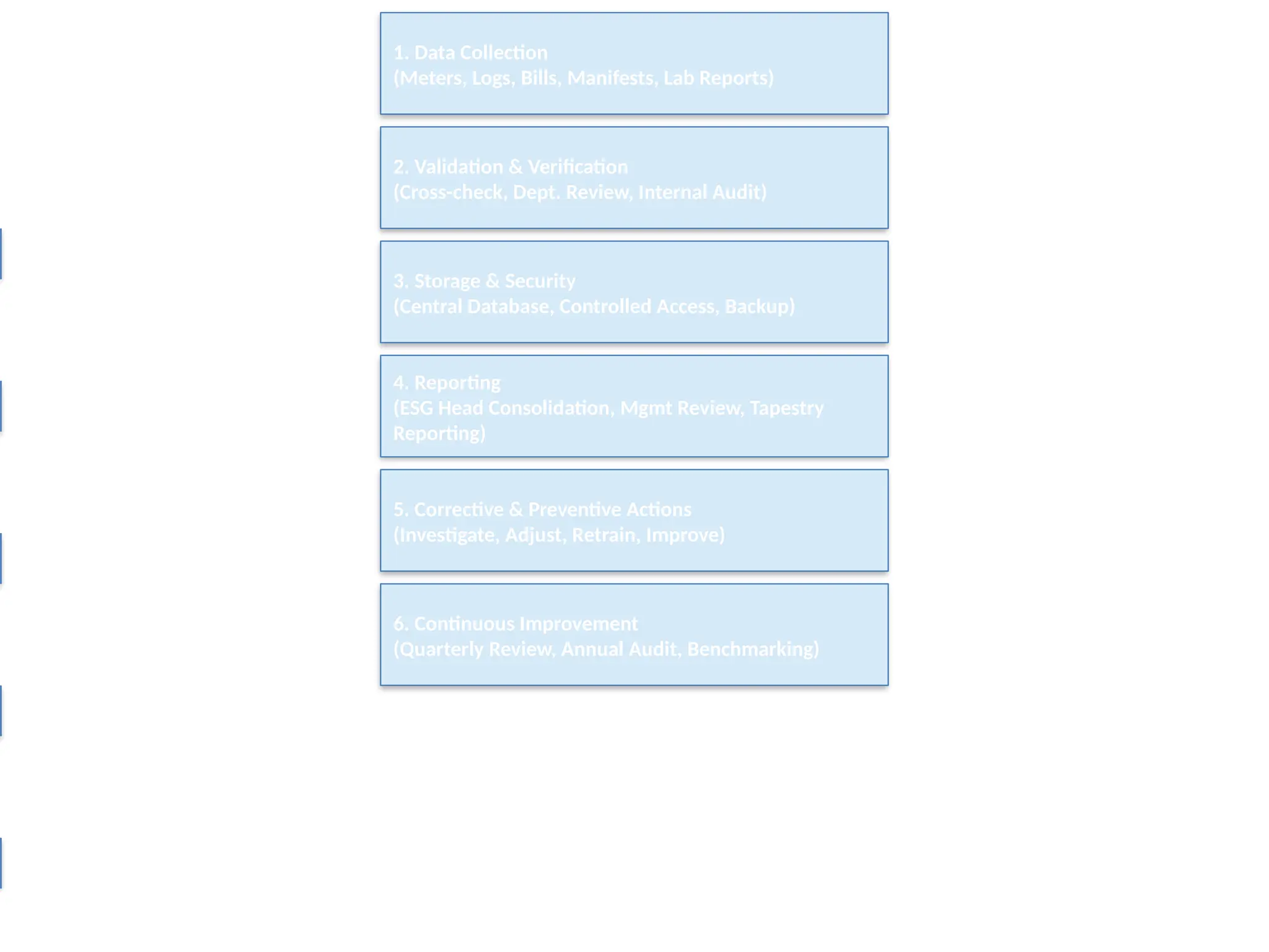 Data Quality Management System (DQMS).pptx
