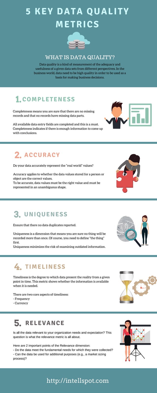 Data quality metrics infographic | PDF | Business | Business and Finance
