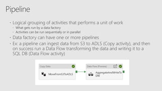 Data Quality Patterns in the Cloud with Azure Data Factory | PPTX