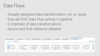 Data Quality Patterns in the Cloud with Azure Data Factory | PPTX