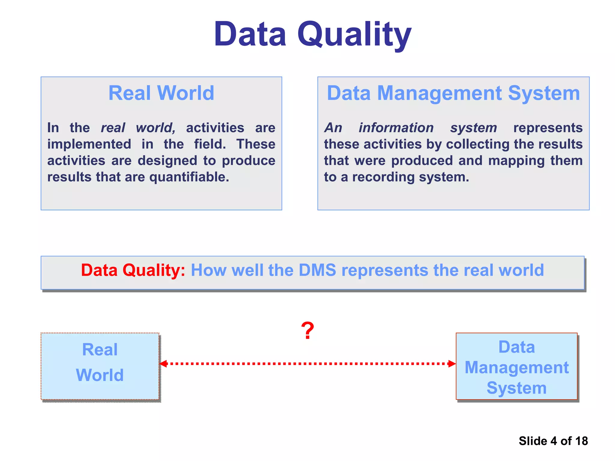 Data Quality Presentation.ppt