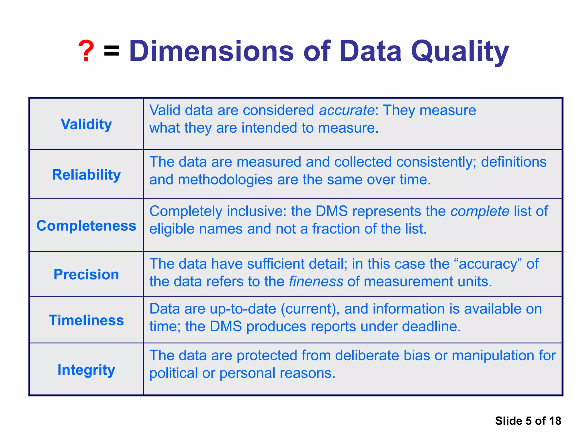 Data Quality Presentation.ppt