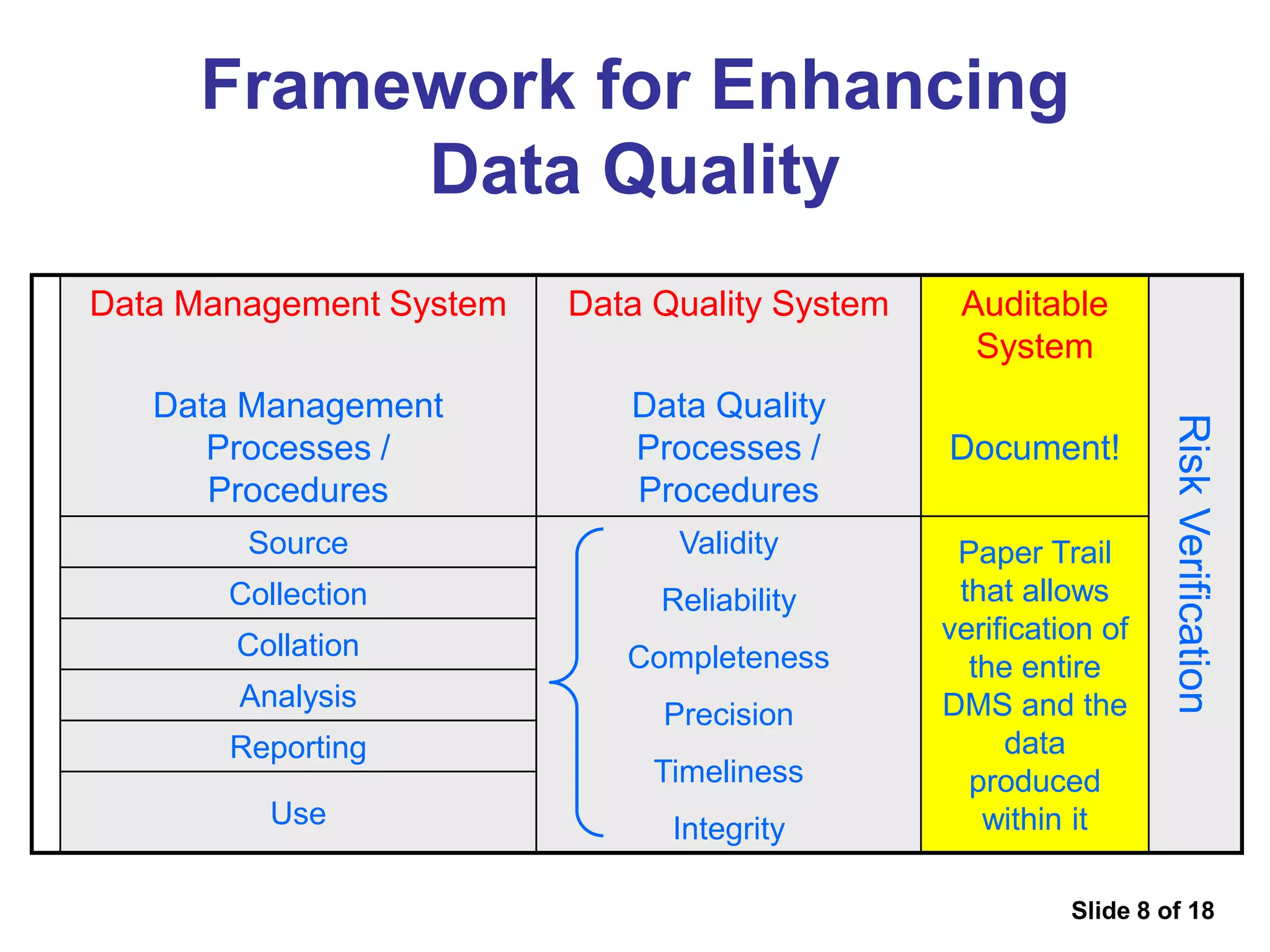 Data Quality Presentation.ppt