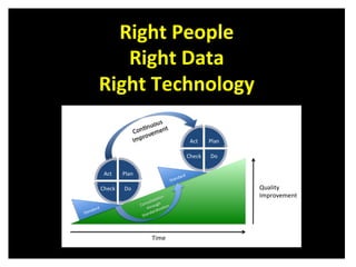 Using Lean Principles to Manage the Data Value Chain | PPT