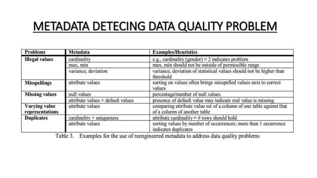Data quality problem and solution | PPTX
