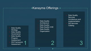 Data Quality Program Assessment | PPT