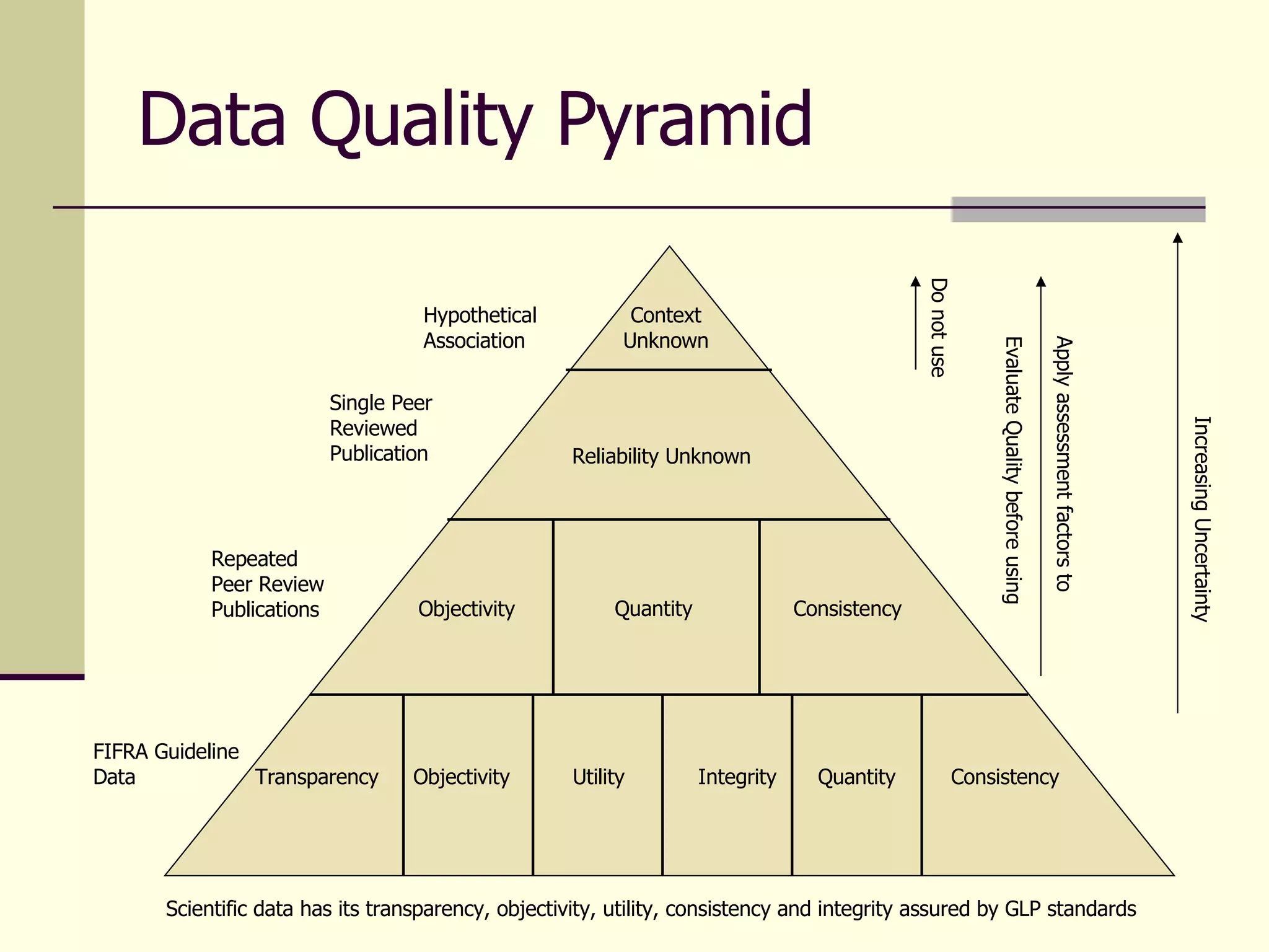 Data Quality Pyramid | PPT