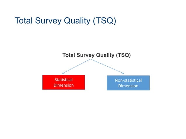 Data quality: total survey error | PPTX | Science