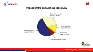 Fire suppression systems Full aisle containment and cooling | PPT