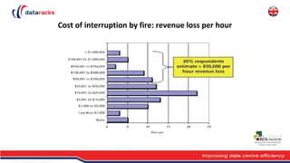 Fire suppression systems Full aisle containment and cooling | PPT
