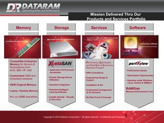 Dataram Presentation | PPT | Data Storage and Warehousing | Computing