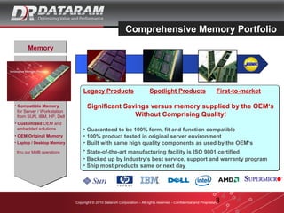 Dataram Presentation | PPT | Data Storage and Warehousing | Computing