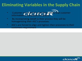 dataR Corporate Overview | PPT