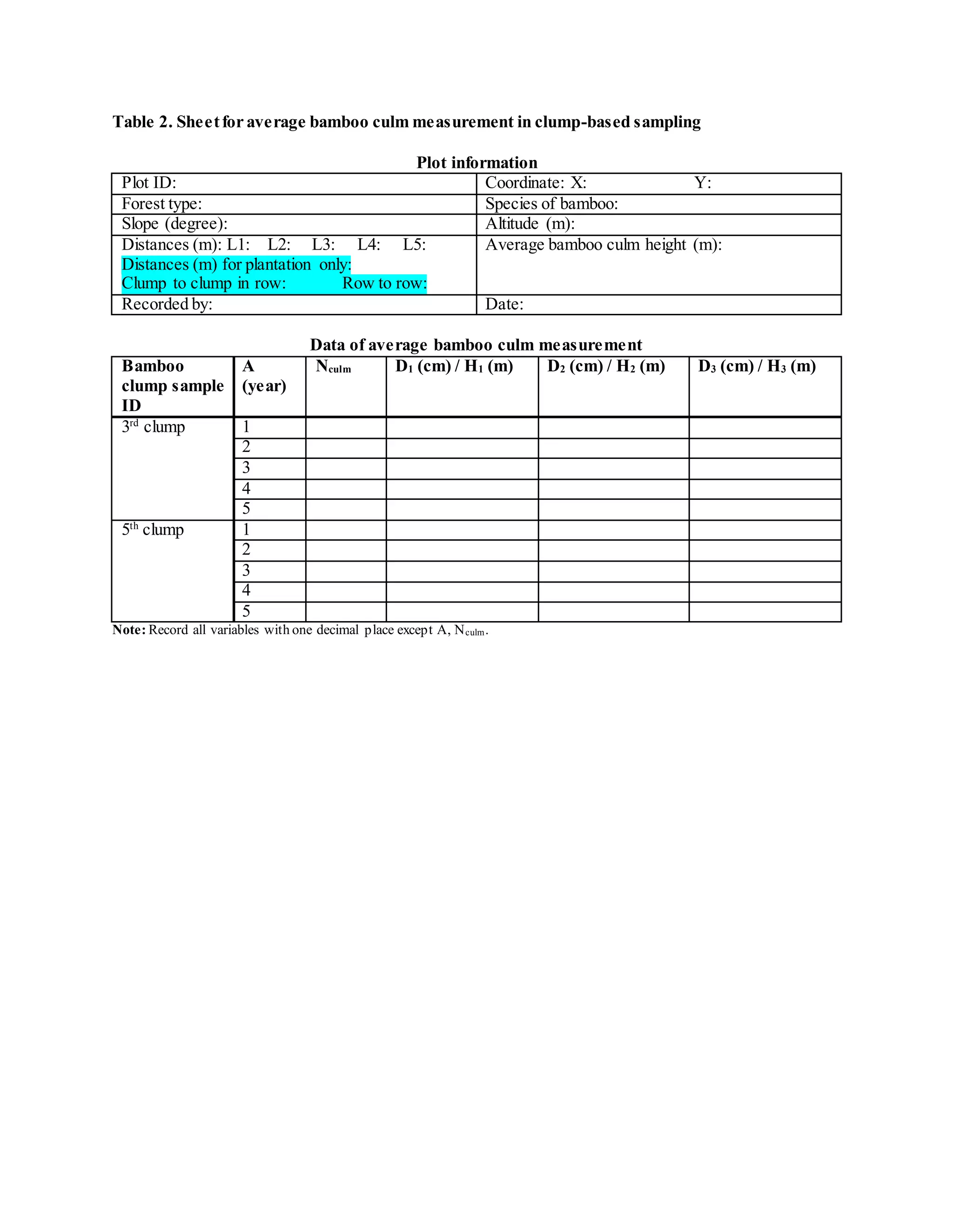 Data recording sheets | PDF