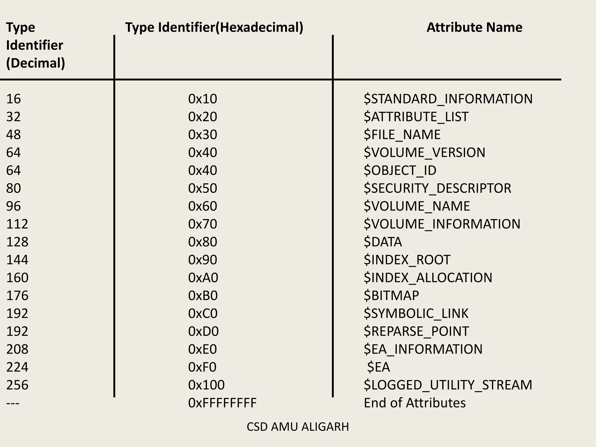 Data recovery | PPTX