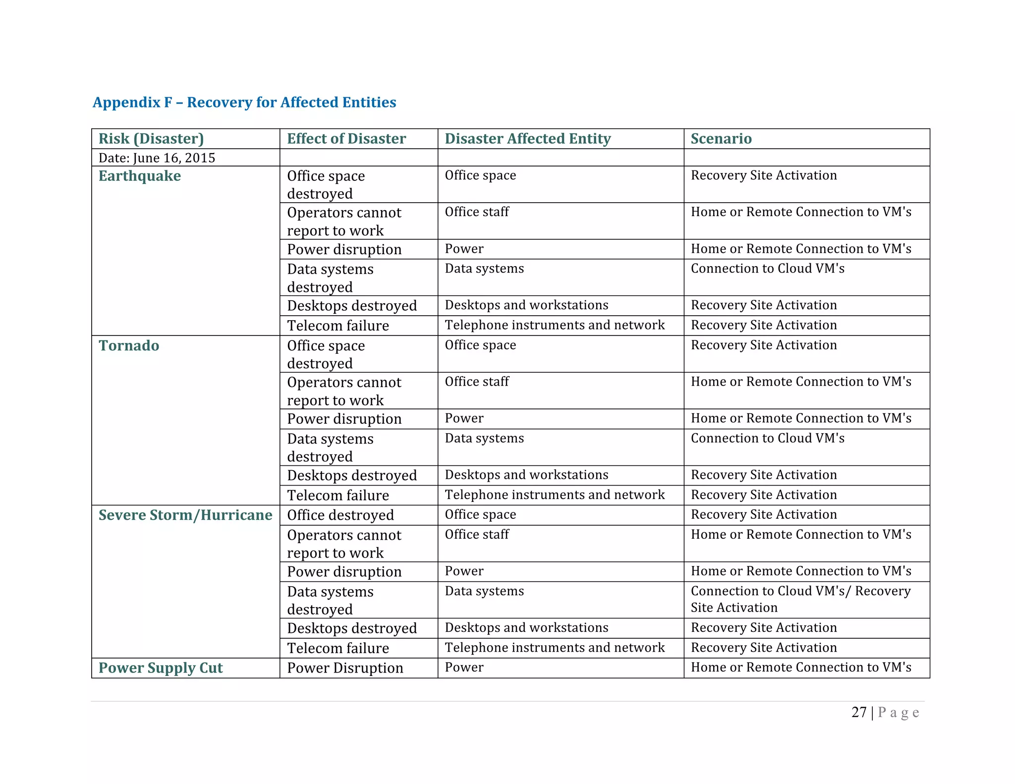 Data Recovery Approaches | PDF