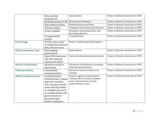 Data Recovery Approaches | PDF
