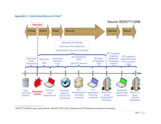 Data Recovery Approaches | PDF