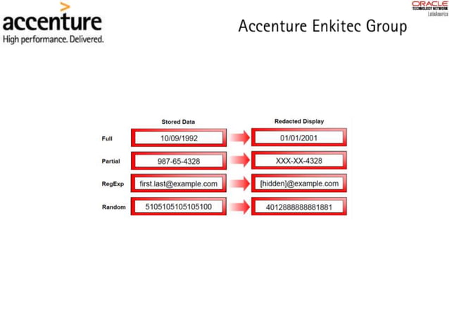 Oracle Data Redaction | PPT
